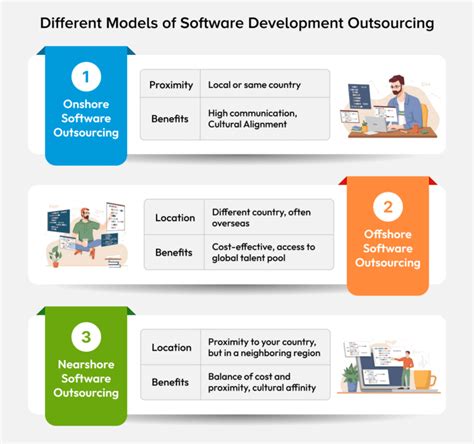 Software Development Outsourcing A Comprehensive Guide 2025