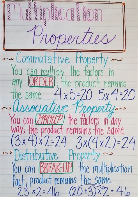 Multiplication Properties Commutative Associative Distributive