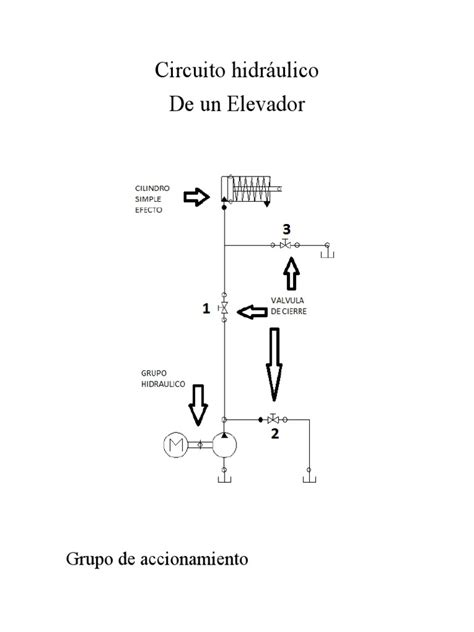 Circuito Hidráulico De Un Elevador Pdf Bomba Pistón