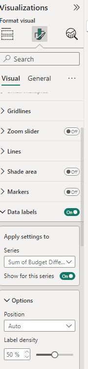 solved conditional formatting on line y axis value in li
