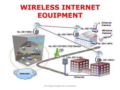Embedded System Networking Pdf