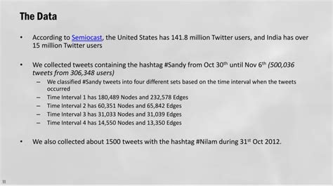 Network Analysis PPT