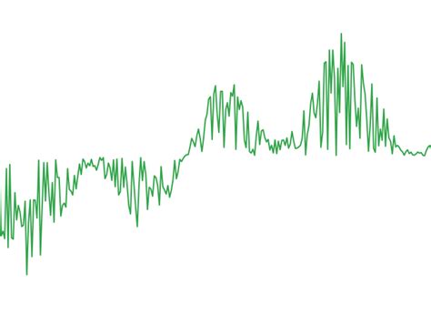 Composite Sound Wave Visualizer Devpost