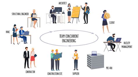 Concurrent Engineering In Construction