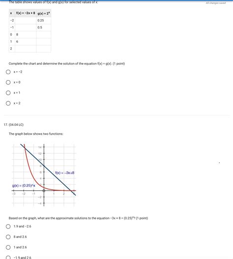 solved the table shows values of f x ﻿and g x ﻿for