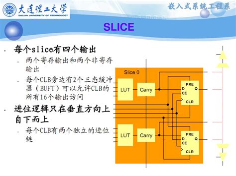 Ppt Fpga 设计与应用 Powerpoint Presentation Free Download Id 4330035