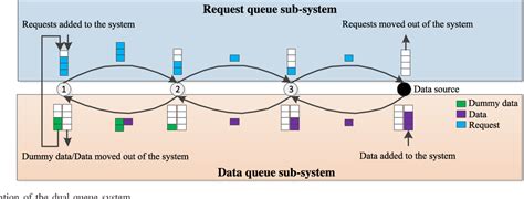 Figure 1 From Distributed Packet Forwarding And Caching Based On
