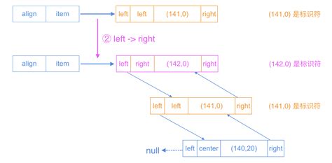 【文档协同编辑】二 Crdt数据结构 Stackupdown 博客园