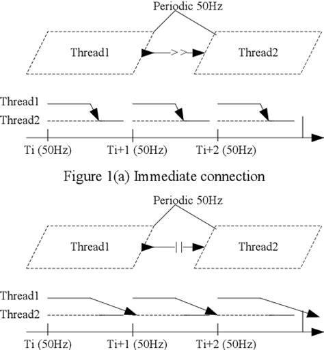 Figure 1 From Towards A Formal Semantics For The Aadl Behavior Annex Semantic Scholar