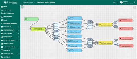 Water Meter Wm Bus Reader Lorawan Smartico Wm Lr Telemetry Upload Thingsboard Community Edition