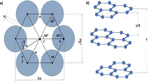 Hexagonal Crystalline Lattice And Structural Dimensions Of Graphite Download Scientific