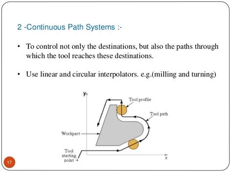 Numeric Control