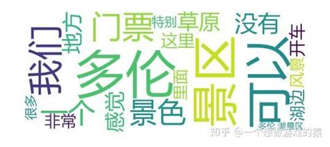 python 下载wordcloud 用python中的worldcloud库做一个词云 csdn博客