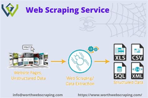 How Web Scraping Services Help E Commerce Industry Worth Web