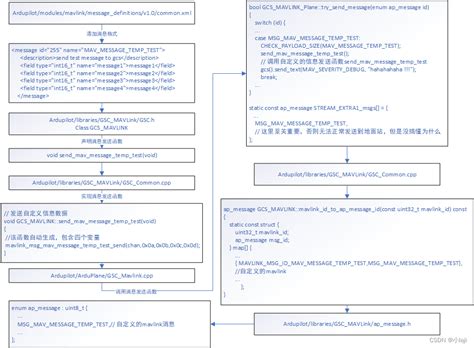 ardupilot自定义mavlink消息 android mavlink发消息没有返回状态 csdn博客