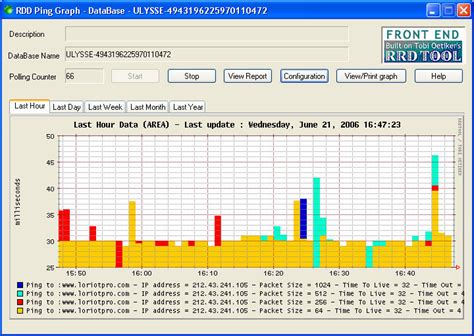 Create A Rrd Graphic Report From Ping Requests