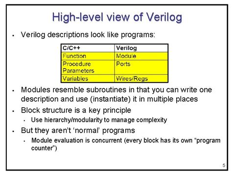 An Update On Verilog Computer Architecture Lab 28062005