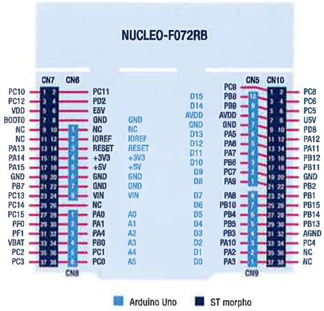 Connecting The Peripherals Mooc Hwlab