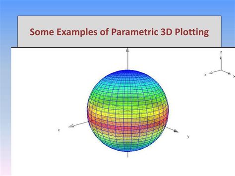 Ppt Parametric 3d Plotting With Ti Nspire Cas Technology Powerpoint