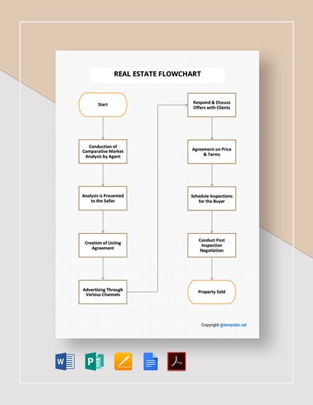 FREE Ready Made Real Estate Flowchart Template In Microsoft Word DOC