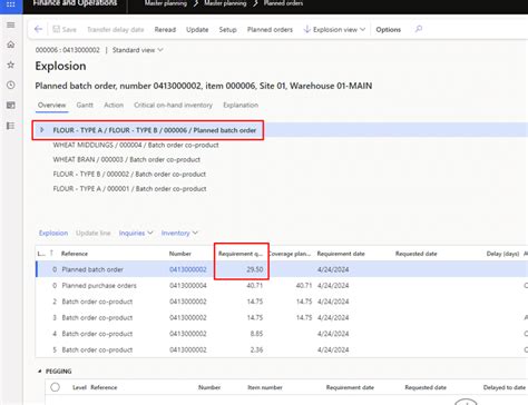 Planning Items And Formulas In Dynamics 365 Finance And Operations Production Scenarios