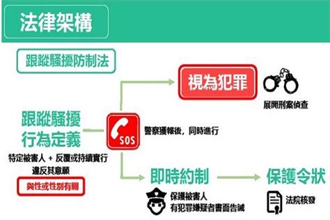 《跟蹤騷擾防制法》三讀通過 8種變態行為最重關5年 世界民報
