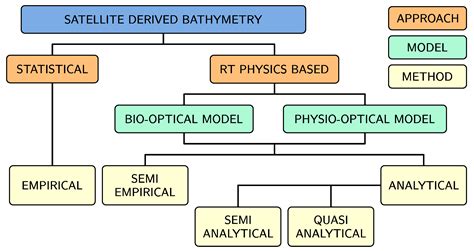 Remote Sensing Free Full Text Optical Satellite Derived Bathymetry
