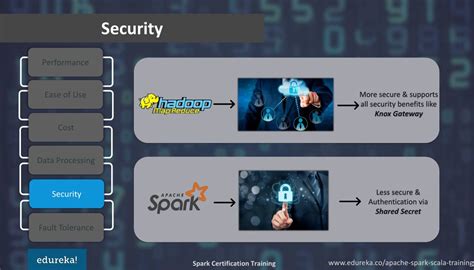 Ppt Hadoop Mapreduce Vs Spark Hadoop Tutorial For Beginners Hadoop And Spark Tutorial