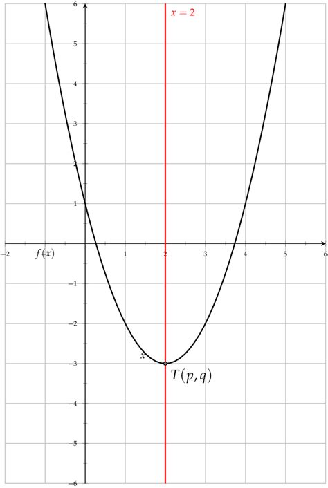 Vba Search For A Value In Multiple Columns And Copy The Entire Row If