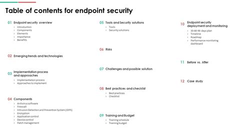 Table Of Contents For Endpoint Security Ppt Icon Graphics Tutorials Ppt Powerpoint