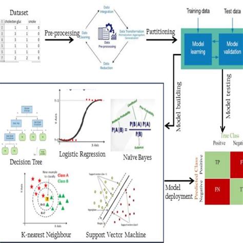 Comparison For The Accuracy Performance Download Scientific Diagram