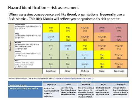 Nzism Wellington Branch Knowing Your Risk Management Landscape