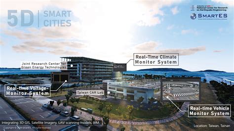 5d智慧城市─smartes平台｜台灣創新技術博覽會