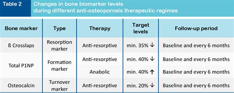 Table 1 From Vitamin D And Its Metabolites From Now And Beyond