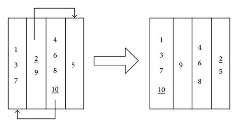 The Illustration Of The Mutation Operator In The Secondary Evolutionary Download Scientific