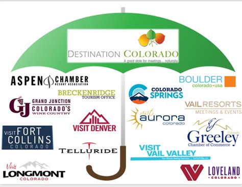 The Difference Between A Cvb Dmo And Dmc To Help You Plan And Execute A Meeting