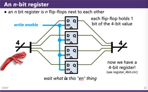 17 Sequential Logic Registers And Clocking Flashcards Quizlet