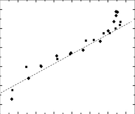 Damping Factor Vs Resonance Frequency Damping Limited Modulation