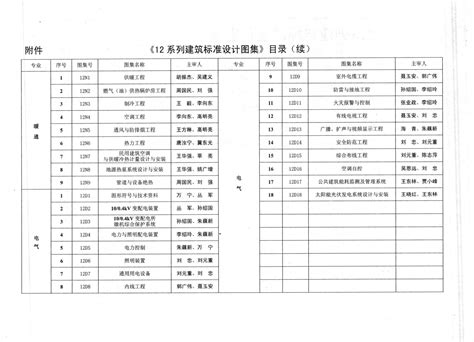 12d9图集 12d9图集114页 大山谷图库