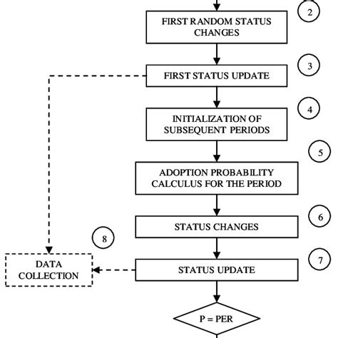 Simulation Based Optimization Approach Download Scientific Diagram