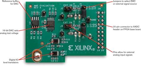 Artix 7 Fpga Ac701 Evaluation Kit Trenz Electronic Gmbh Online Shop En