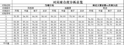 柯洁还是李昌镐谁是人类围棋史上绝对实力最强的棋手 哔哩哔哩