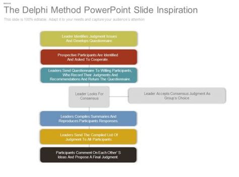 The Delphi Method Powerpoint Slide Inspiration Powerpoint Shapes