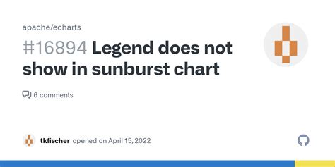Legend Does Not Show In Sunburst Chart · Issue 16894 · Apacheecharts