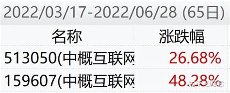 盘点三位大佬买中概股的花式操作 知乎