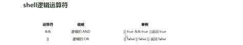 shell语法 关系运算符 布尔运算符 逻辑运算符 除暖的专栏 TNBLOG shell语法 关系运算符 布尔运算符 逻辑运算符 除暖的专栏 TNBLOG