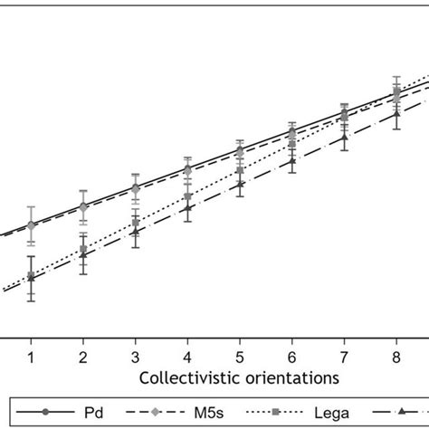 Multilevel Linear Regression Models For The Estimation Of Attitudes