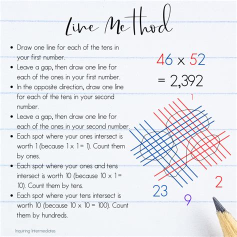 How Do Multiplication Algorithm Work At Judy Acosta Blog