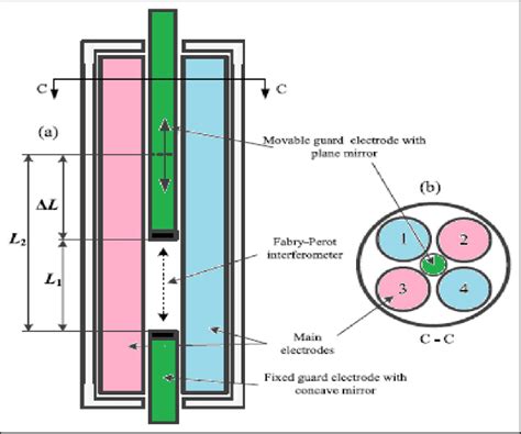 Horizontal Calculable Capacitor He Et Al 2015 Figure 47 Vertical
