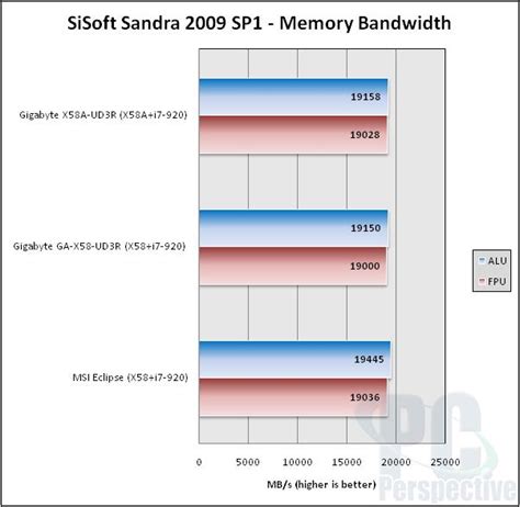 Gigabyte X A UD R LGA ATX Motherboard Review PC Perspective